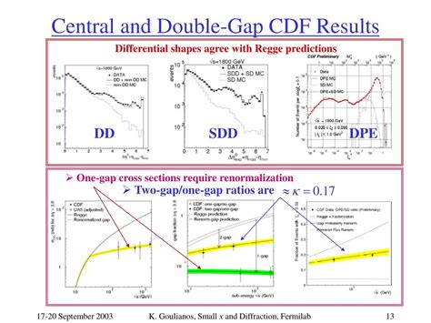 Ppt Soft And Hard Diffraction Powerpoint Presentation Free Download