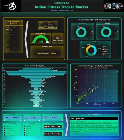 Datadna Datadna Dataanalytics Datavisualization Powerbi Dataanalytics Datavisualization