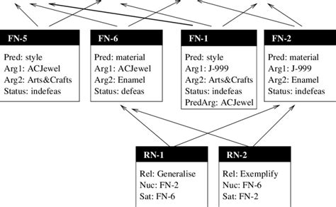 Relations Arising From Generalisations Download Scientific Diagram