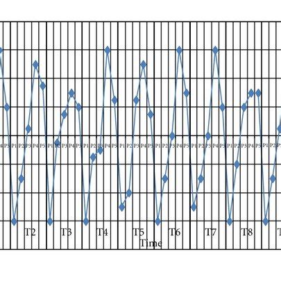 Follow Up Single Line Monitoring Chart Download Scientific Diagram