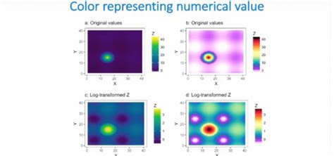 Data Visualization And The Data Science Workflow