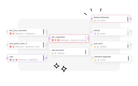 Metadata And Data Lineage Castordoc Blog