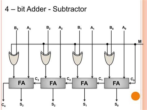 Arithmetic Micro Operations Pptx Arithmetic Micro Operations Pptx