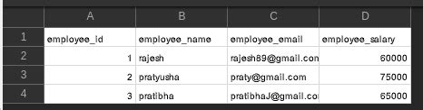 Python Import CSV Into PostgreSQL GeeksforGeeks