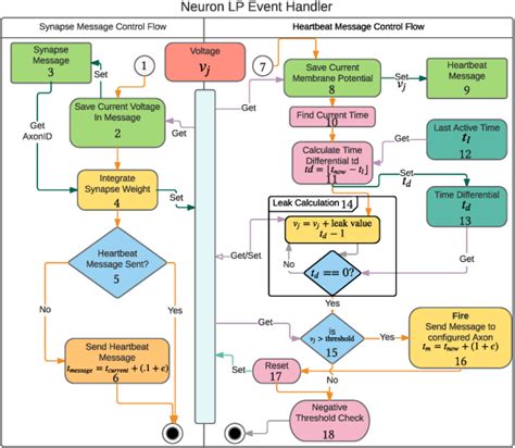 Figure 1 From Nemo Semantic Scholar