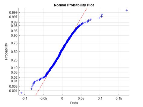 Backtest Strategies Using Deep Learning Matlab And Simulink Mathworks