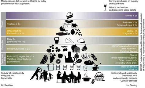 如何遵循地中海饮食并享受其健康益处 知乎