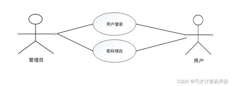 【附源码】基于java的宜居房屋租赁管理系统的设计与实现40kb69计算机毕设ssm基于java的房屋租赁系统csdn Csdn博客