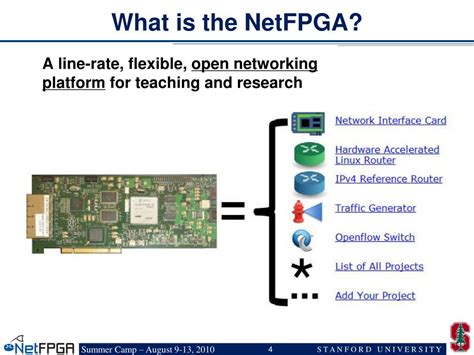 Ppt Netfpga Summer Camp Day 1 Powerpoint Presentation Free Download Id36695