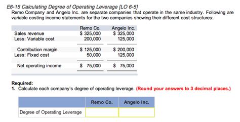 Solved E6 15 Calculating Degree Of Operating Leverage [lo