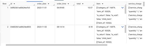 Unraveling Nested Json With Dbt And Bigquery A Hands On Guide Data Analytics Company South