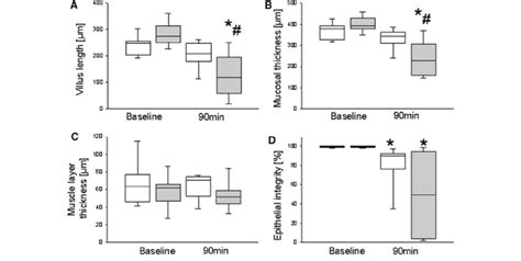 Direct Quantitative Histomorphometric Analysis Of The Terminal Ileum