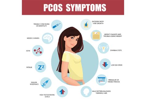 Pcos Treatment In Chennai Pcos Diagnosis Test Psfc