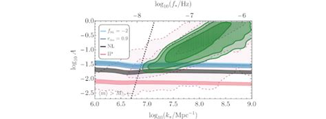 Have Pulsar Timing Arrays Seen The Afterglow Of Cosmic Inflation Gravity Theory And