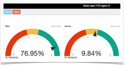 Fill The Inside Of A Pie Donut Chart D3 Artofit