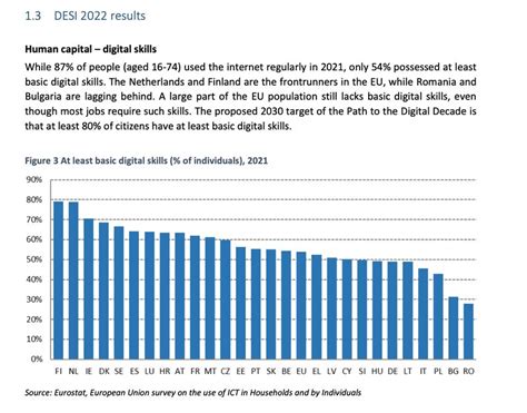 Fernando Pacheco On Linkedin Iiot Digitaltransformation Desi Ict Digitalskills