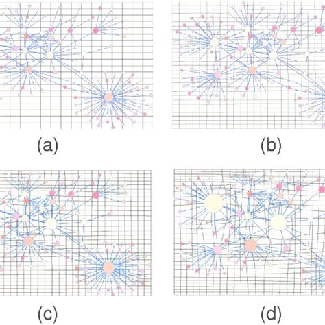 Multifocus Context Visualization A Result Created By Uniform Download Scientific Diagram