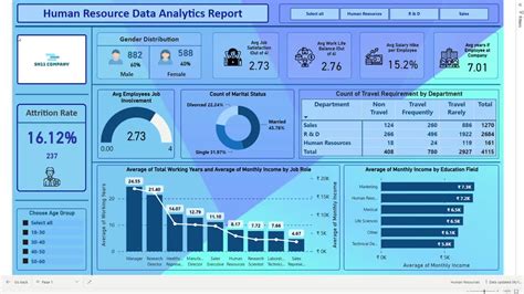 Saurabh Narwane On Linkedin Dataanalytics Businessanalytics Powerbi Bigdataanalytics Sql