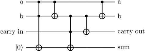 Figure 5 From Quantum Financial Modeling On Noisy Intermediate Scale Quantum Hardware Random