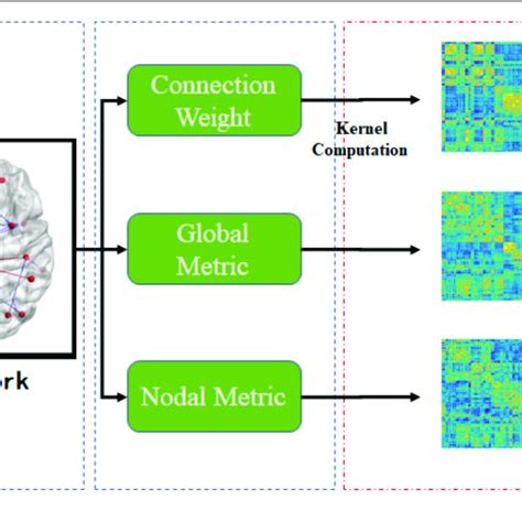 The Entire Pipeline Of The Proposed Asd Classification Task Under The Download Scientific