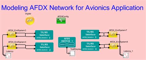 Afdx Library Demo Single Switch