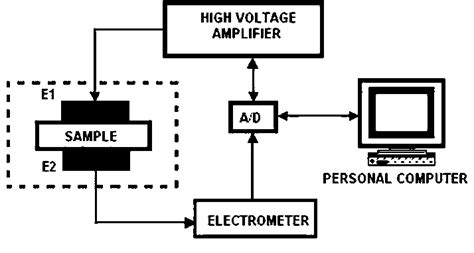Scheme Of The Hysteresis System Used Download Scientific Diagram
