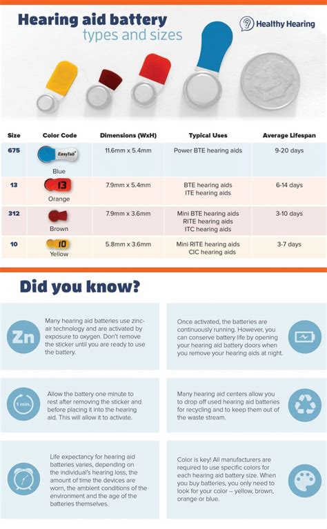 Hearing Aid Battery Sizes Chart Ponasa