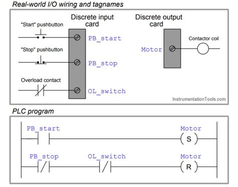 Example PLC Program InstrumentationTools