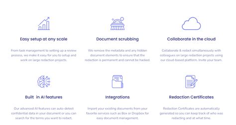 How To Redact A Signed PDF In Adobe Step By Step