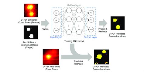 Conceptual Diagram Of The Hotspot Investigation Algorithm Download Scientific Diagram