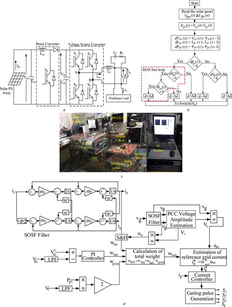 configuration and control of the grid interfaced pv system a system