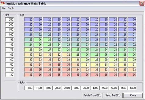 Spark Table Schema Types Printable Templates