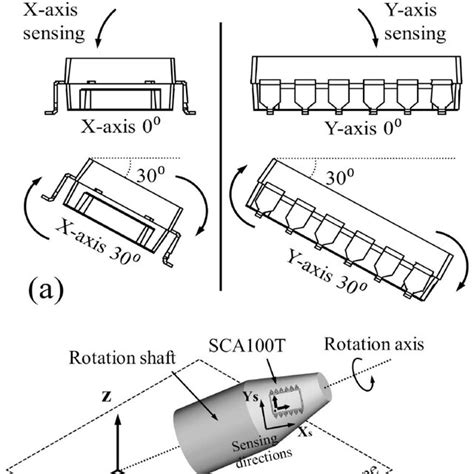 Schematic Illustration Of The A Sensing Operation Of The Tilt Sensor Download Scientific