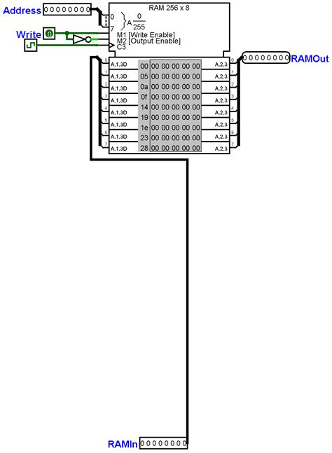 Logisim Parallel Sram With Separate Io Ports Electrical
