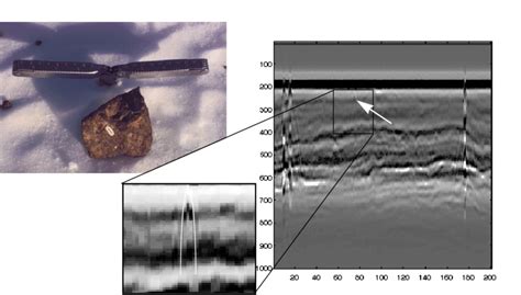 Rock And The Gpr Signature Of Buried Rock Download Scientific Diagram