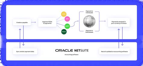 routable and oracle netsuite are the perfect pair routable