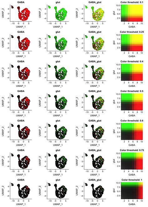 Featureplot Blendthreshold · Issue 1832 · Satijalabseurat · Github