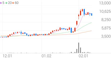 다믈멀티미디어 7 38 Vi 발동 조선비즈