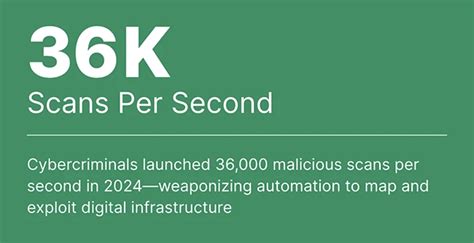 Ai And Automation Shift The Cybersecurity Balance Toward Attackers