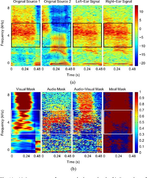 Figure 10 From Source Separation Of Convolutive And Noisy Mixtures