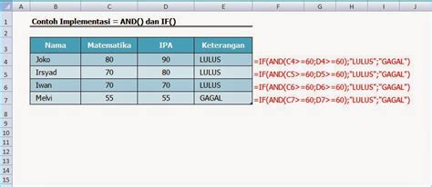 Fungsi And Erns Excel