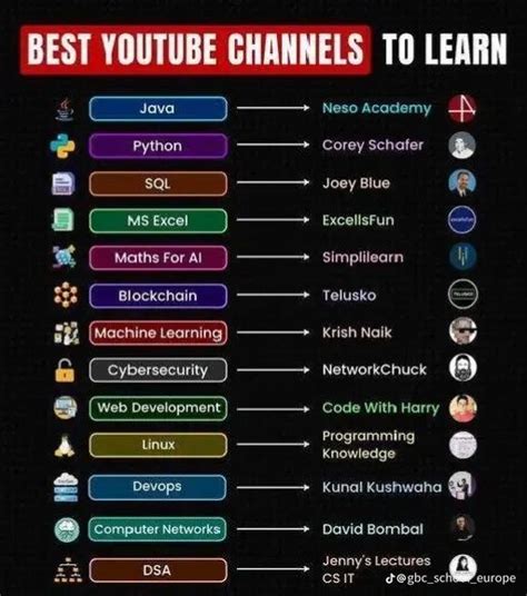 Learningresources Techskills Continuouslearning Youtubeforlearning