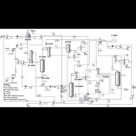 Process Simulation Or Validation Services Aspen Hysys At Rs 2500