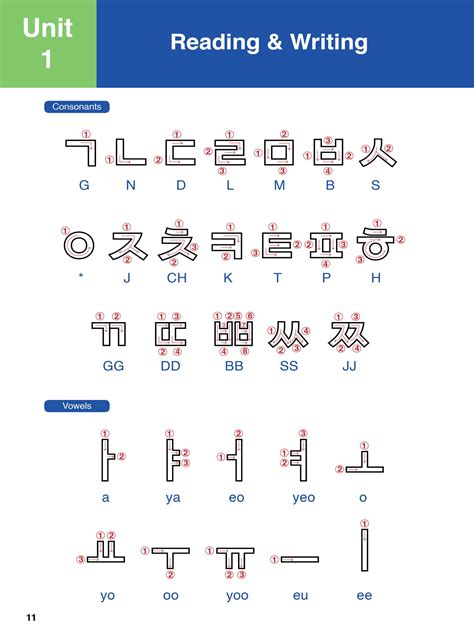 Enjoy And Learn Korean With Your Best Teacher Enjoy K Dramas Without Subtitles 한국어 선생님에게