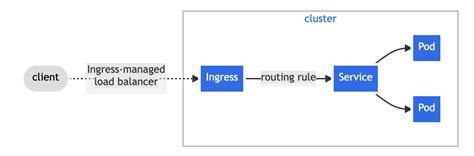Run Kubernetes On Oracle Linux 9 Using Minikube Cloudspinx