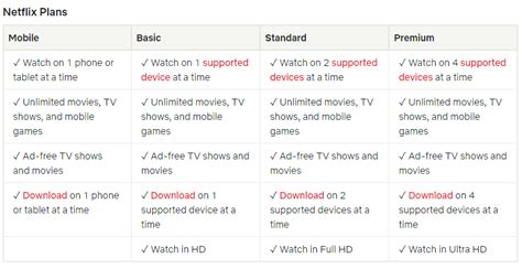 how to build an app like netflix technobabble