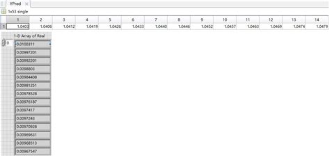 Matlab Lstm神经网络代码放入labview Matlab Script中运行结果差异很大 Ni Community