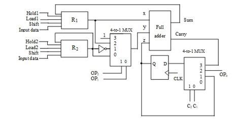Solved Arithmetic Logic Unit ALU Is Designed To Perform A Number Of Answer