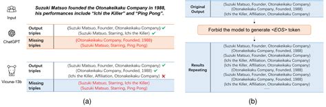 논문 리뷰 Improving Recall Of Large Language Models A Model Collaboration Approach For Relational