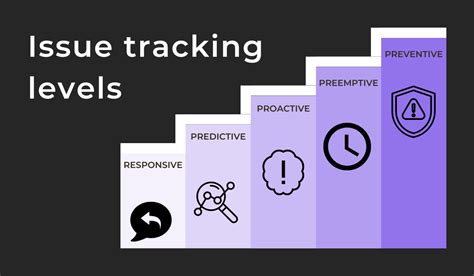 App Issue Tracking Best Practices You Should Follow